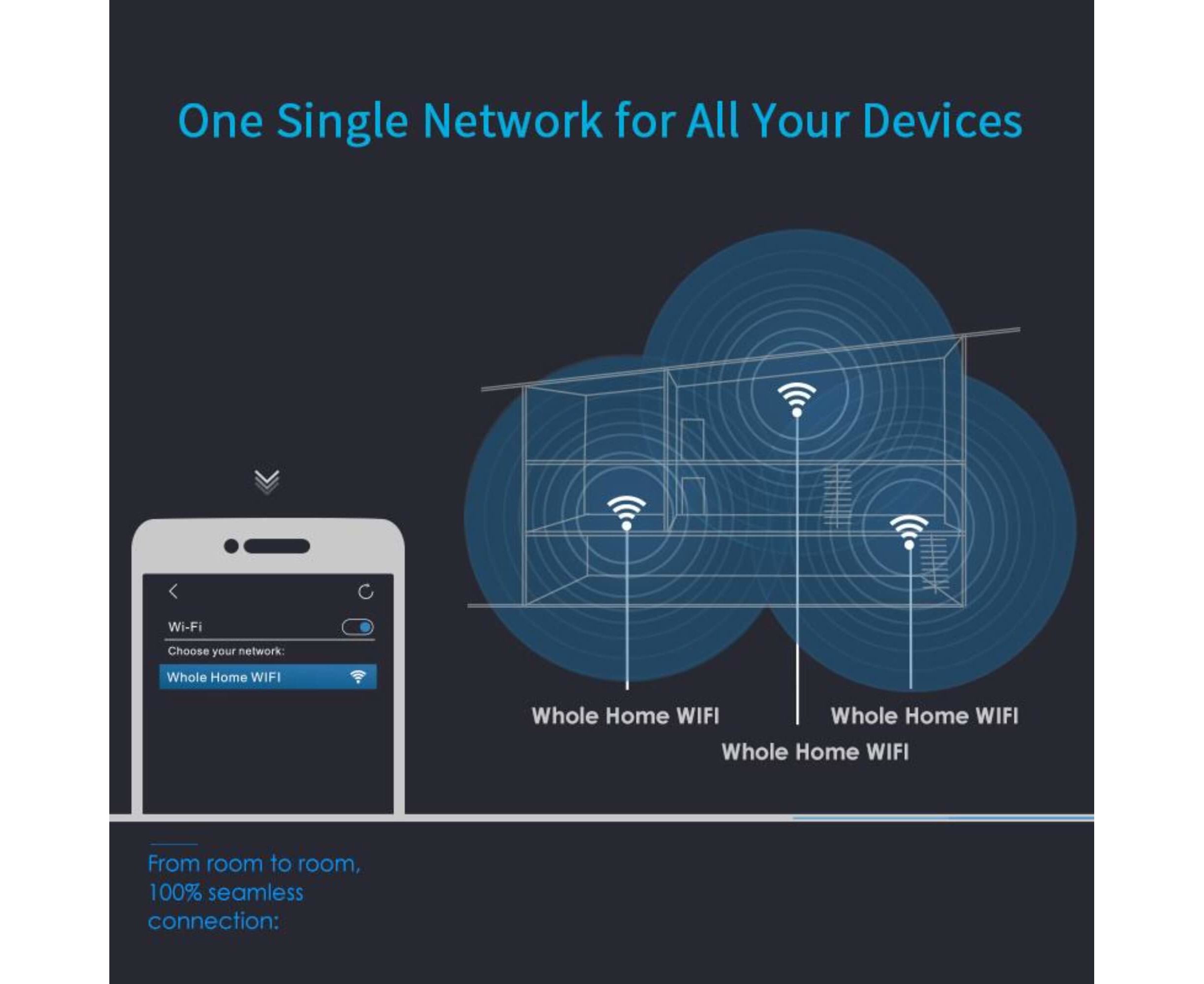 Punto de Acceso Wi-Fi Mesh de Doble Banda con Touchlink de Wavlink