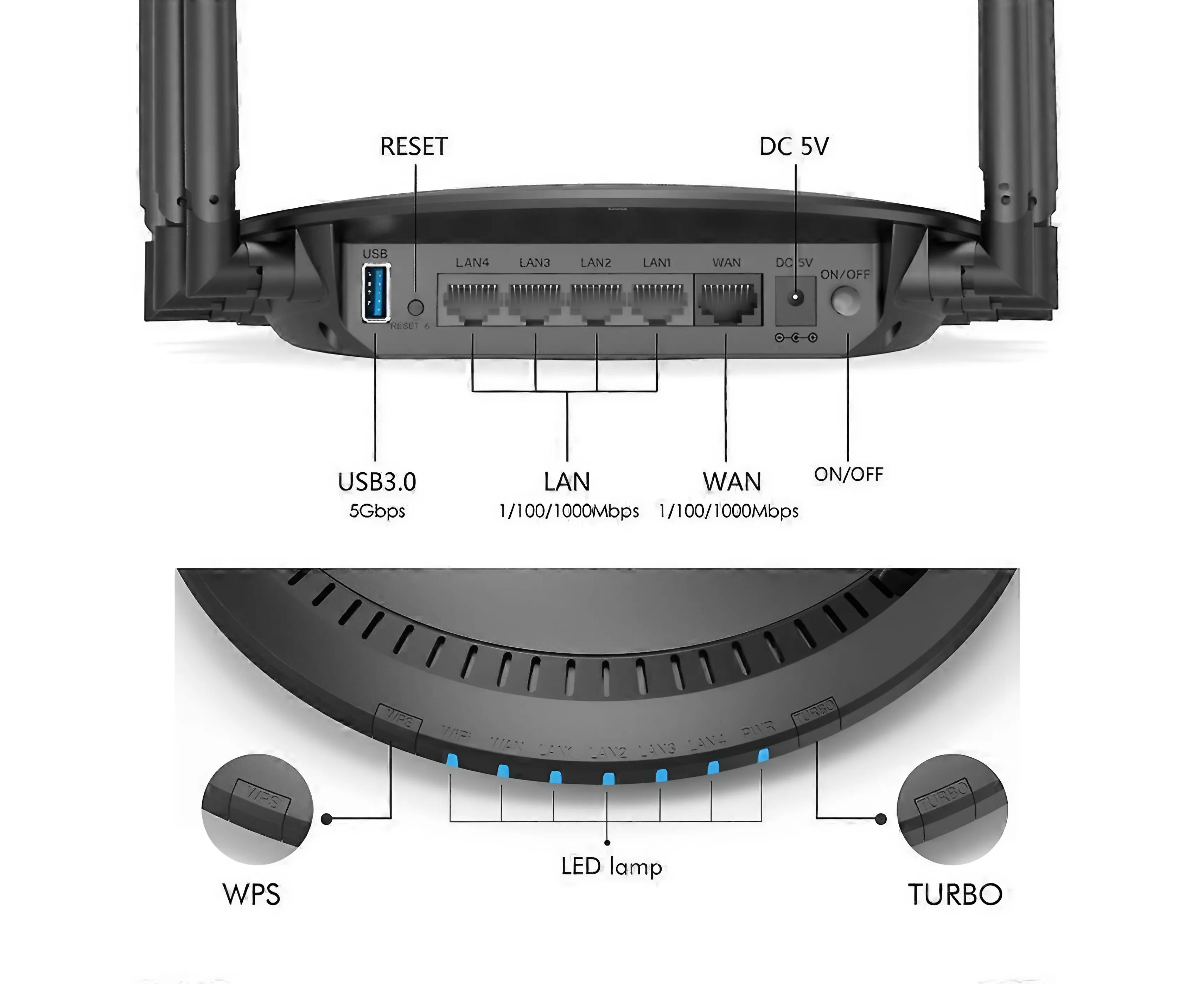 Buy Router Smart Wi-Fi Dual-band with Touchlink QUANTUM D6 MU-MIMO Wavlink